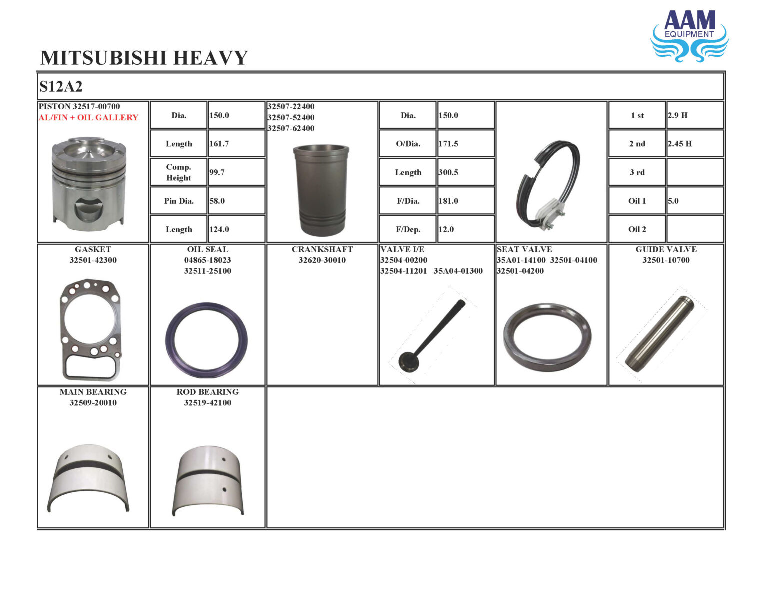 AAM Equipment | S12A2