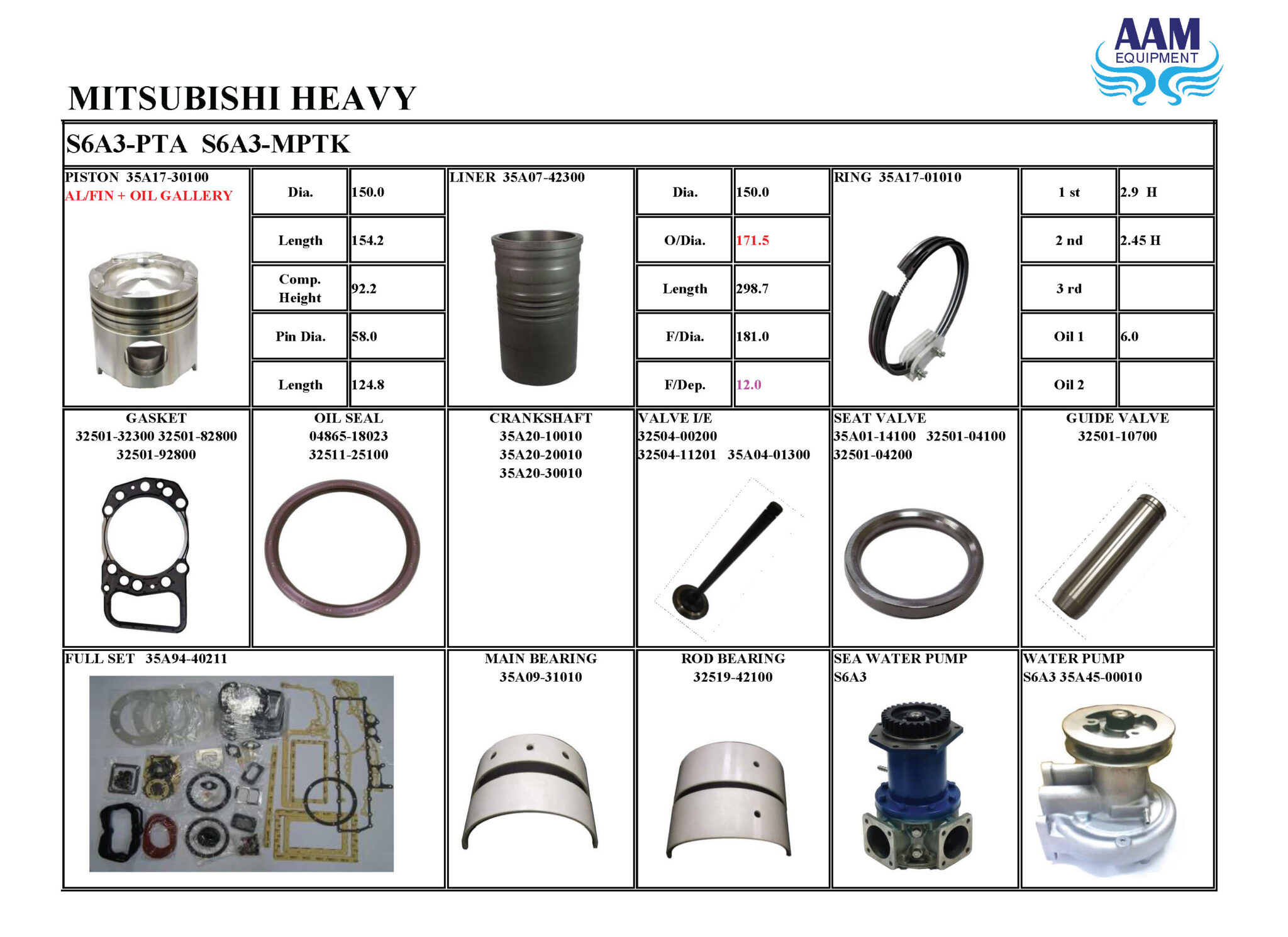 AAM Equipment | S6A3-MPTK(2)